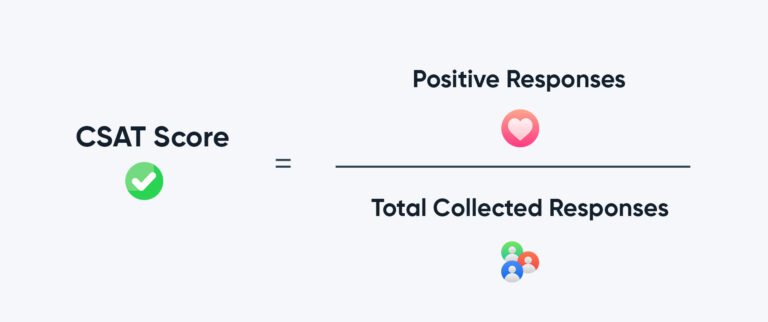 Ultimate Guide to Improve Your Contact Center’s CSAT Score 1